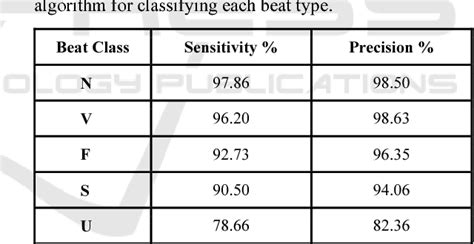 Table 1 From Pattern Recognition Application In Ecg Arrhythmia