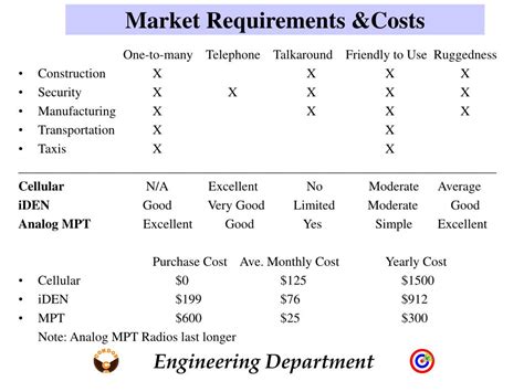 Ppt Mpt1327 Trunking Systems Presentation Powerpoint Presentation Free Download Id 4621852