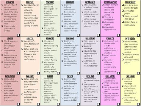 323 Best Pe Assessment Images On Pinterest Pe Ideas Elementary Pe
