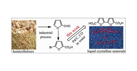 Feasible Synthesis Of A Bifuran Based Monomer For Polymer Synthesis From A Hemicellulose Derived