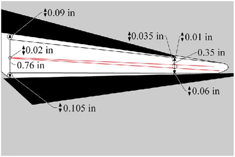 Light Sheet Plane And Thickness In The Diffuser Download Scientific