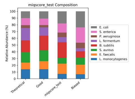 Calculating Your Miq Score Pipeline Resources