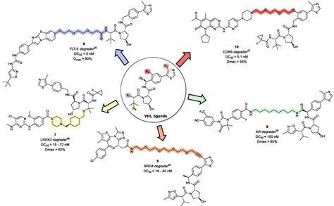 Generative Linker Design Corin Wagen