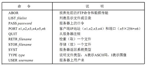 Put与mputftpput命令详解 Ftp Put命令使用哪个端口？ Csdn博客