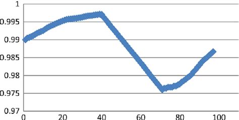 Figure 1 From Exploiting Semantic Context For Anomaly Detection In