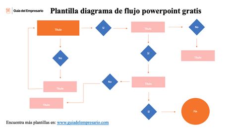 Plantillas De Diagrama De Flujo Plantillas Excel Word 【 2025