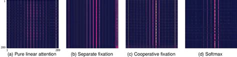 Attention Matrix Visualization The Data Are Extracted From Layer 11 Of