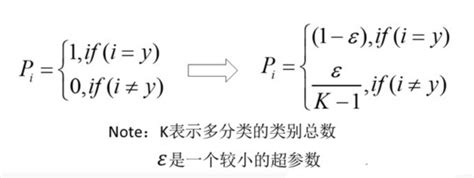 Pytorch的fcrossentropy交叉熵函数和标签平滑函数怎么给crossentropyloss添加标签平滑 Csdn博客