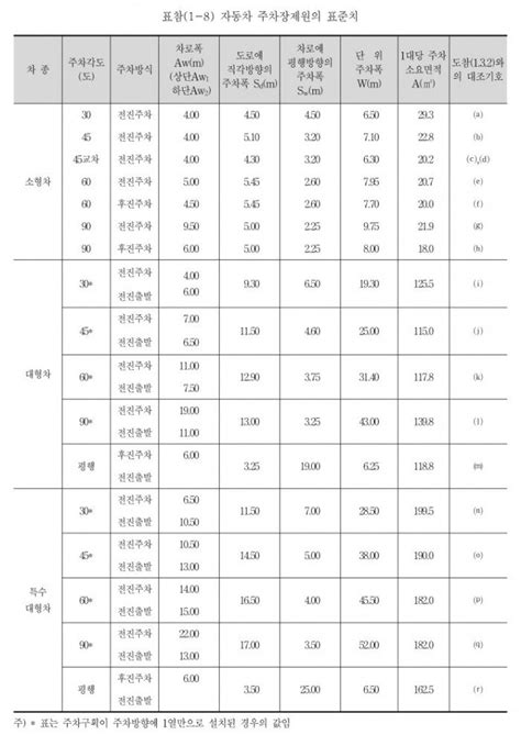 버스주차기준및규격대형버스 주차장 설치 기준 정보마당 Magnicad Cad Block Free Download