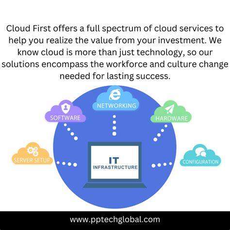 Prabhpreet Singh On Linkedin Cloudcomputing Cloudservices Cloudsecurity Cloudstorage Storage…