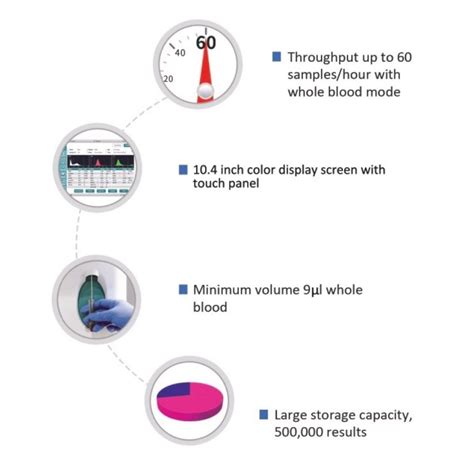 Fully Automatic Automated Veterinary Hematology Analyzer VH20 3 Part