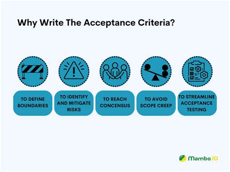What Is Acceptance Criteria Definition How Tos And Tips In 2024