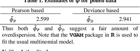 Table 1 From Comparison Between Two Multinomial Overdispersion Models Through Simulation