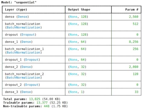 Stress Detection Using Machine Learning And Griddb Griddb Open Source Time Series Database For Iot