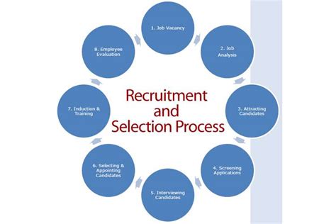 Unit 14 Recruitment And Selection Process Assignment Help