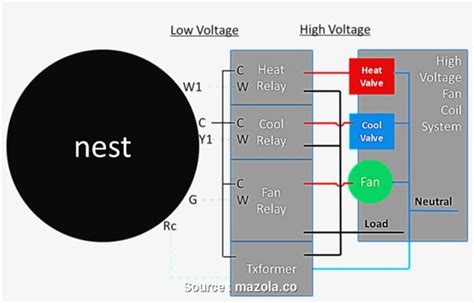 Wiring Diagram Nest Thermostat