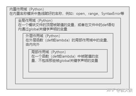 Python作用域 知乎 Python作用域 知乎
