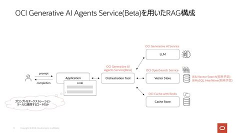 oci generative ai service 実践編 practice of oci generative ai service