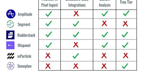 Table Change History Incremental Models Working Fast AND Working Right
