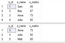 Top SQL Interview Questions And Answers For
