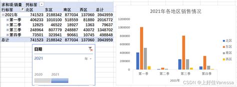 Excel数据分析项目 商贸企业销售数据分析实战销售数据分析报表excel Csdn博客
