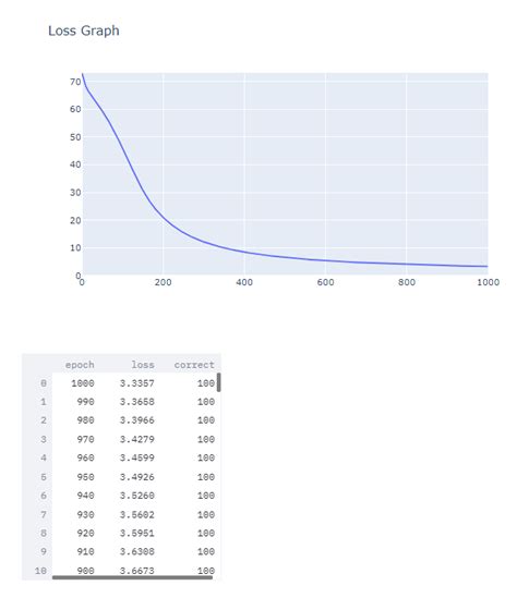 Github Tapanr97minitorch