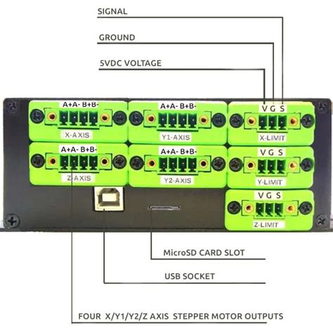 Offline Grbl 3 Axis Controller Box It Tech