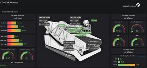 Product Of The Month Schenck Process February 2021 Aggregates And