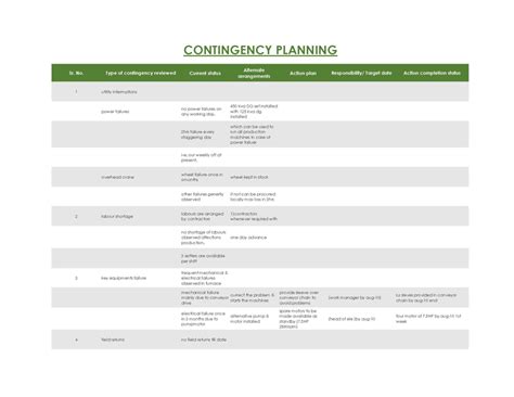 20 Free Contingency Plan Templates 7 Steps Guide