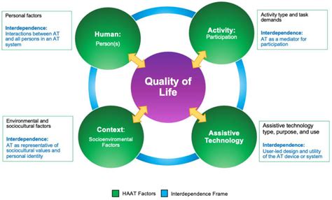Ihaat Framework Used With Permission Copyright 2022 Fani Lee 46