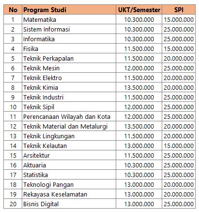 Biaya Kuliah Itk Institut Teknologi Kalimantan