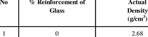 Density Of The Composite Material Download Table