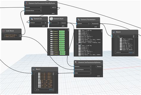 Assigning Values For The Key Name Parameter In A Key Schedule