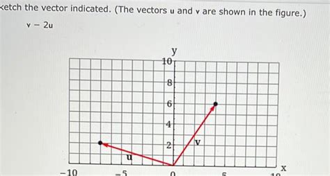 Answered Ketch The Vector Indicated The Vectors U And V Are Shown In