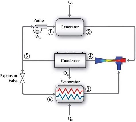An Ejector Based Heat Pump Model Redrawn From Ref [120] Download Scientific Diagram