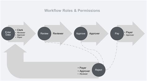Workflow Circulus Knowledge Center