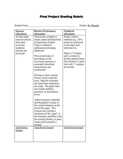 4051 Final Paper And Presentation Grading Rubric Final Project