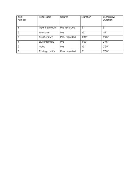 Running Order Pdf