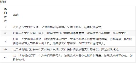 Python文件和二进制文件的读取与写入 灰信网(软件开发博客聚合) Python文件和二进制文件的读取与写入 灰信网(软件开发博客聚合)