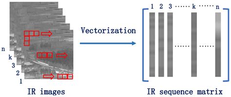 High Speed Spatial Temporal Saliency Model A Novel Detection Method For Infrared Small Moving