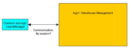 Java Nested Apps Within A War File In Geronimo Stack Overflow