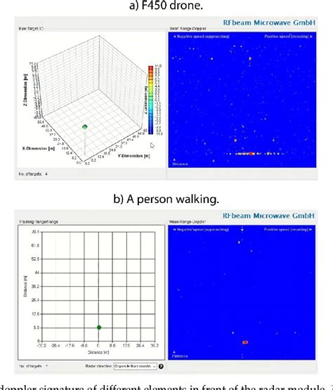 Figure 20 From Drone Detection And Tracking In Real Time By Fusion Of Different Sensing