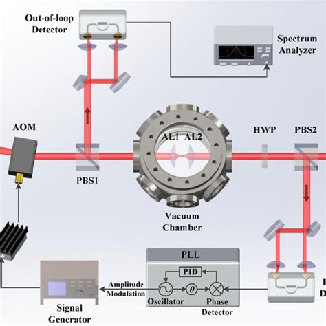 Schematic Diagram Of Experimental Setup Pbs12 Polarized Beam