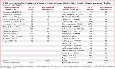 Recurrent Disc Herniation And Long Term Back Pain After Prim