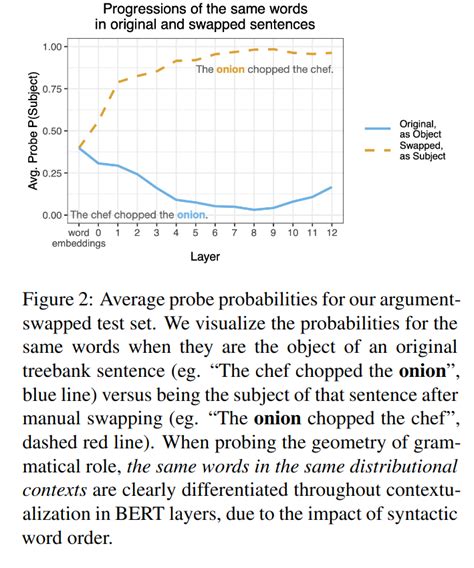 Stanford Ai Lab Papers And Talks At Acl 2022 Sail Blog