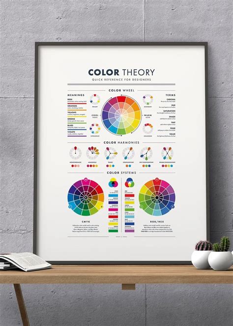 The Color Theory Poster Is Displayed In Front Of A Table With Books And