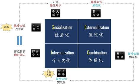 经验不能直接传递那么该如何萃取优秀教师的经验 知识 语言 一个人