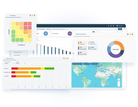 Resilience Software 4c Strategies