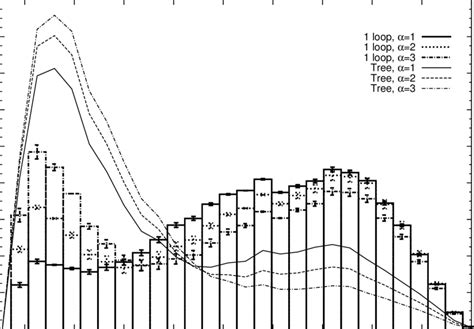 The Histogram Of The Distribution Of The Invariant Mass M π π − Of Download Scientific