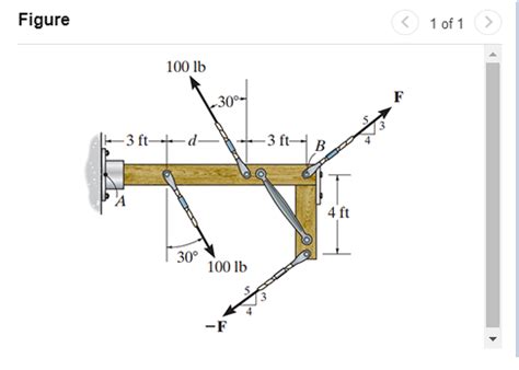 Solved Two Couples Act On The Frame Showin In F 250lb If Chegg